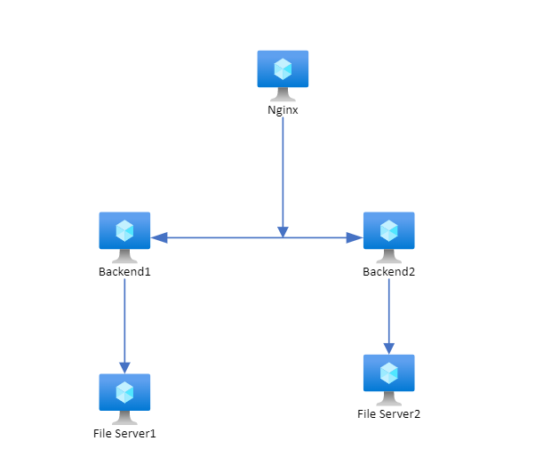 How to add/configure (redirect the request to another server) server ...