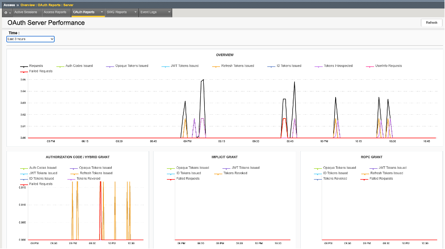 Advanced API Access Control with BIG-IP APM – Part III