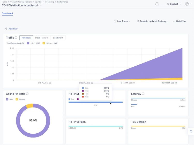 DevCentral: An F5 Technical Community