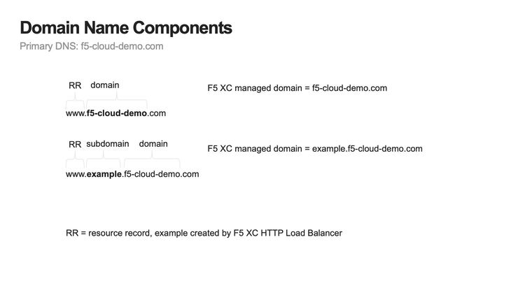 Use F5 Distributed Cloud to control Primary and Secondary DNS