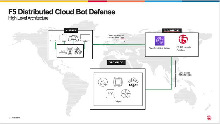 F5 Distributed Cloud Bot Defense Protecting AWS CloudFront Distributions