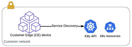 Multiple Kubernetes Clusters and Path-Based Routing