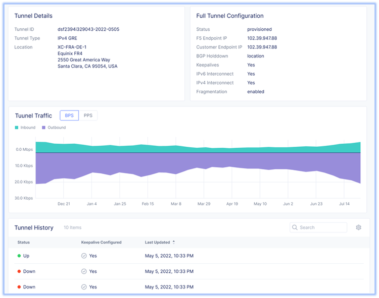 Silverline DDoS moves to F5 Distributed Cloud