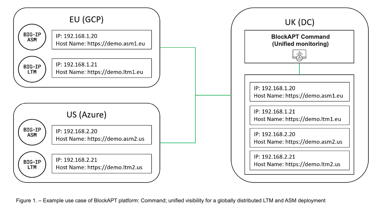 F5 Partner Solution Showcase - "BlockAPT Platform - Command for Unified Visibility"