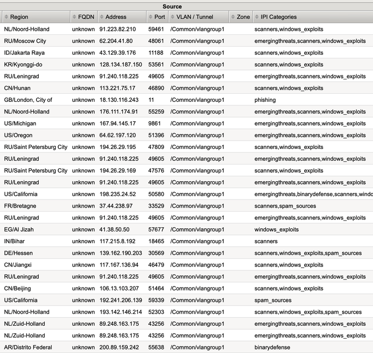 Enriching F5 AFM firewall with public domain Threat Intelligence