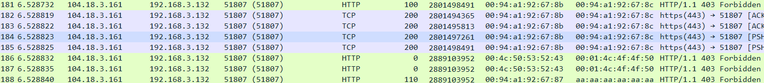 chatgpt sent 403 forbidden response code when client access via sslo ...