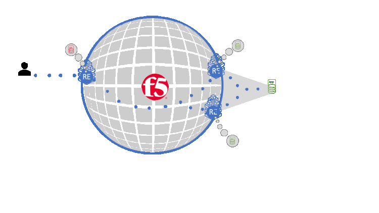 F5 Distributed Cloud - Regional Edge Health Monitoring Insights