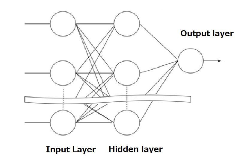 ChatGPT application and AI attack