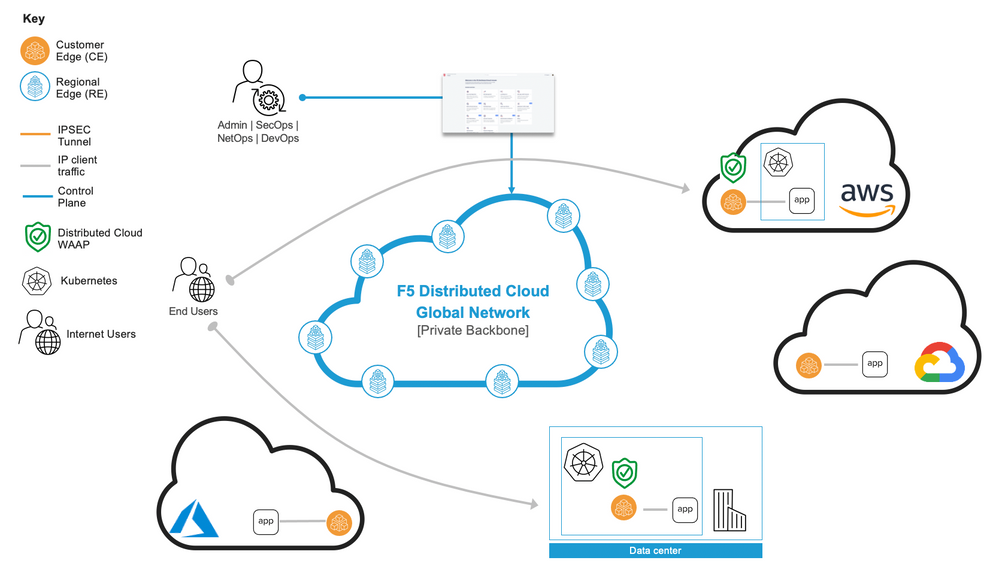Deployment of F5 Distributed Cloud WAAP on Kubernetes
