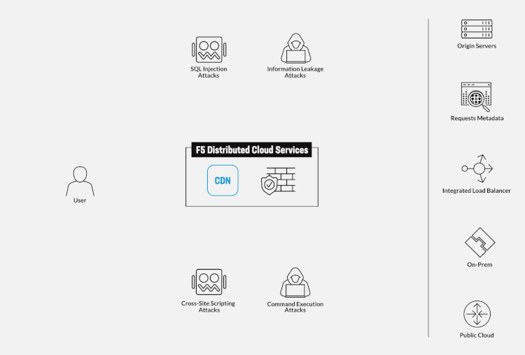 Guide for delivering user applications to the edge with CDN and doing ...