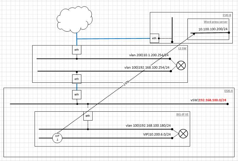 SNAT is not working in a one-arm configuration. | DevCentral