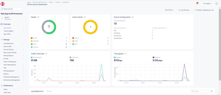 Overview of F5 Distributed Cloud Dashboards