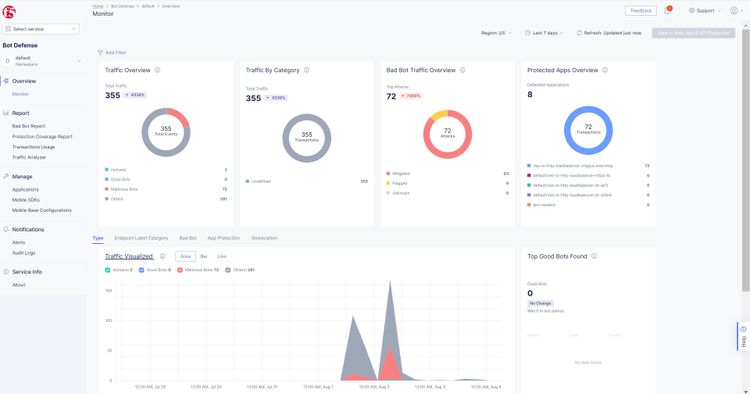 Overview of F5 Distributed Cloud Dashboards
