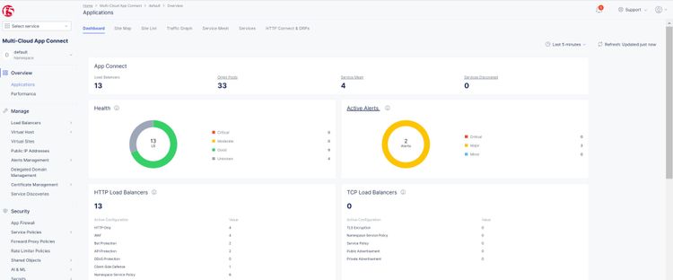 Overview of F5 Distributed Cloud Dashboards