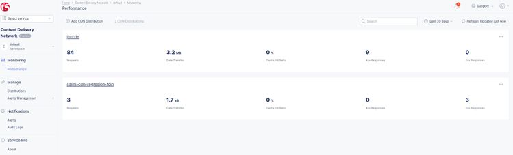 Overview of F5 Distributed Cloud Dashboards