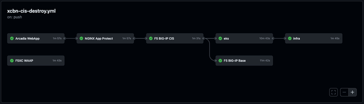 F5 Hybrid Security Architectures (Part 5 - F5 XC, BIG-IP APM, CIS, and ...