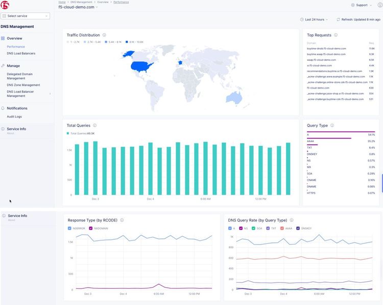 Using F5 Distributed Cloud DNS Load Balancer health checks and DNS ...