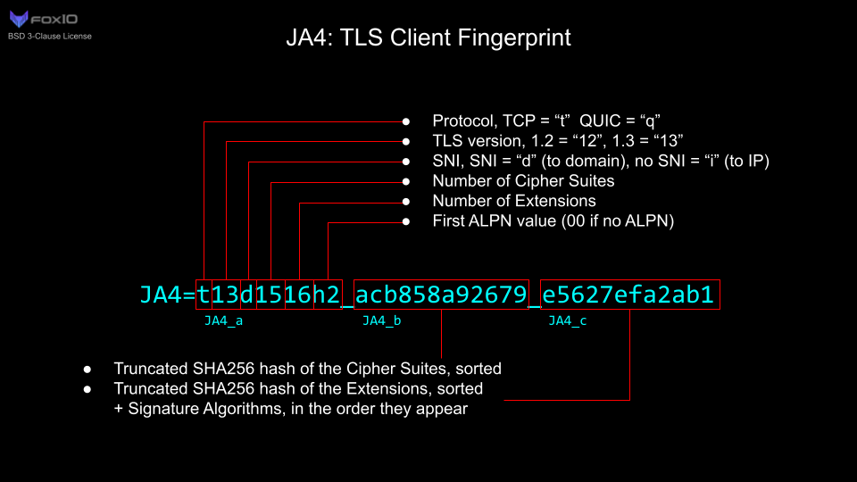 Fingerprint TLS Clients with JA4 on F5 BIG-IP using iRules