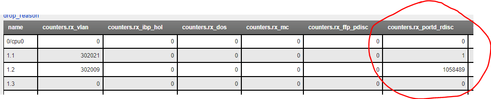 Drop reason counters.rx_portd_rdisc | DevCentral