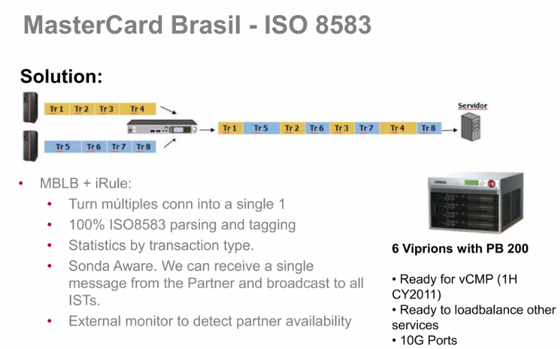 ISO 8583 pos transaction and one connect (multiplext to backend server) | DevCentral