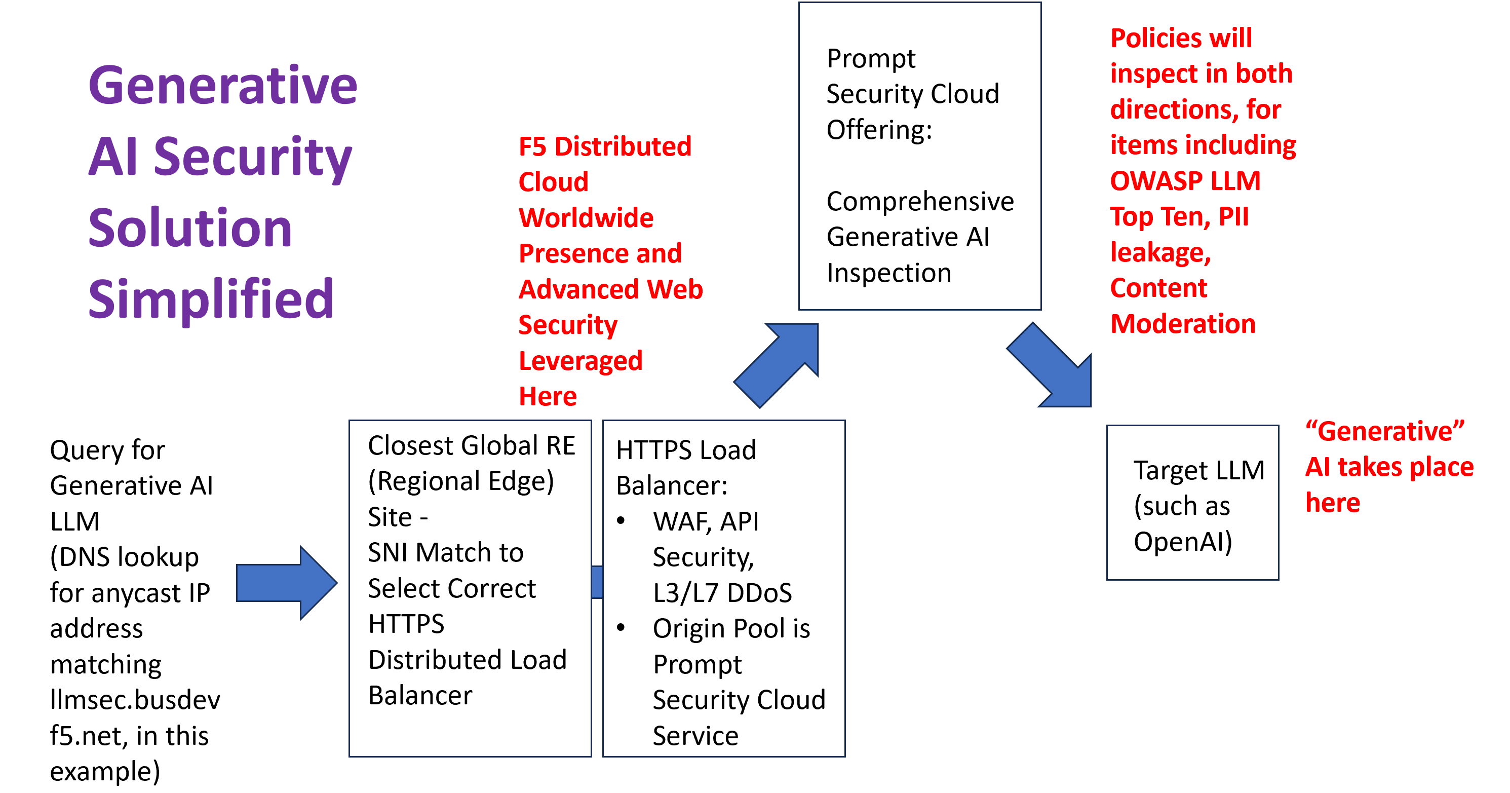 Securing the LLM User Experience with an AI Firewall | DevCentral