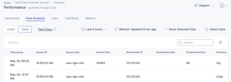 Simplify Network Segmentation for Hybrid Cloud | DevCentral