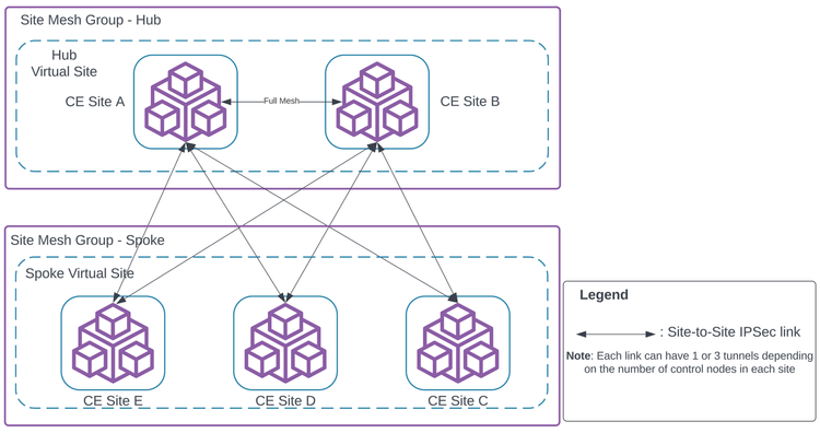Site-to-Site Connectivity in F5 Distributed Cloud Network Connect – Reference Architecture ...