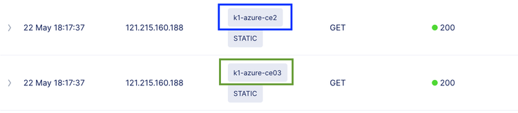 F5 Distributed Cloud – CE High Availability Options: A Comparative Exploration | DevCentral