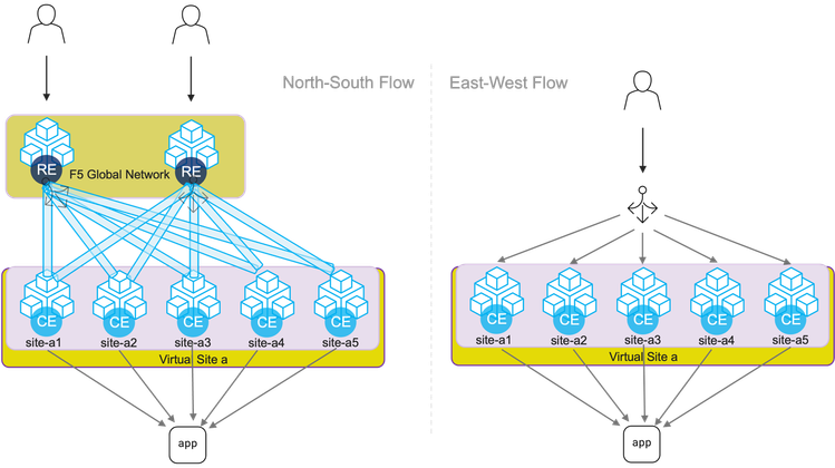 F5 Distributed Cloud – CE High Availability Options: A Comparative Exploration | DevCentral