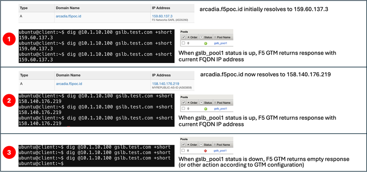 Use Fully Qualified Domain Name (FQDN) for GSLB Pool Member with F5 DNS | DevCentral