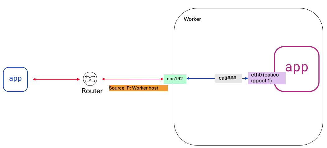 次世代のBIG-IP SPKとK8s コンテナの外部アクセス制御 | DevCentral
