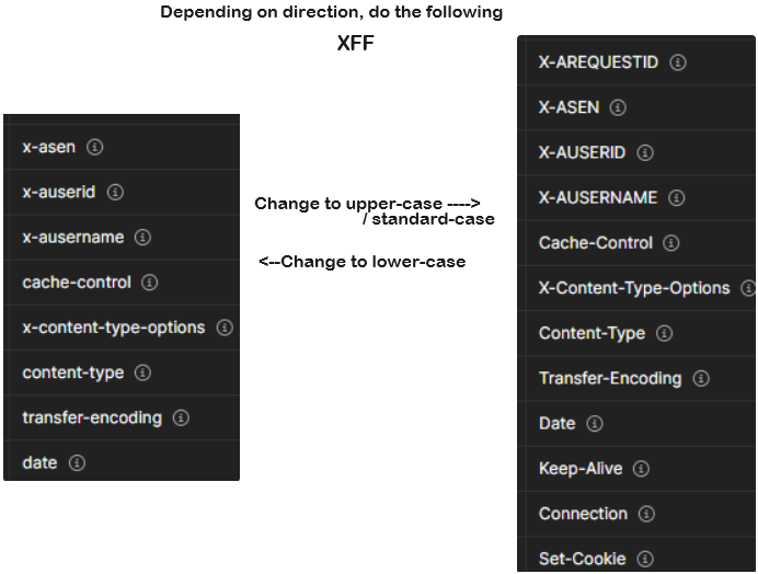 iRule - XFF different case based on direction | DevCentral