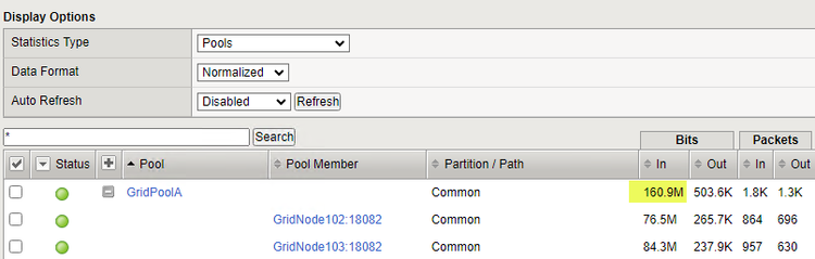 F5 BIG-IP and NetApp StorageGRID - Providing Fast and Scalable S3 API for AI apps | DevCentral