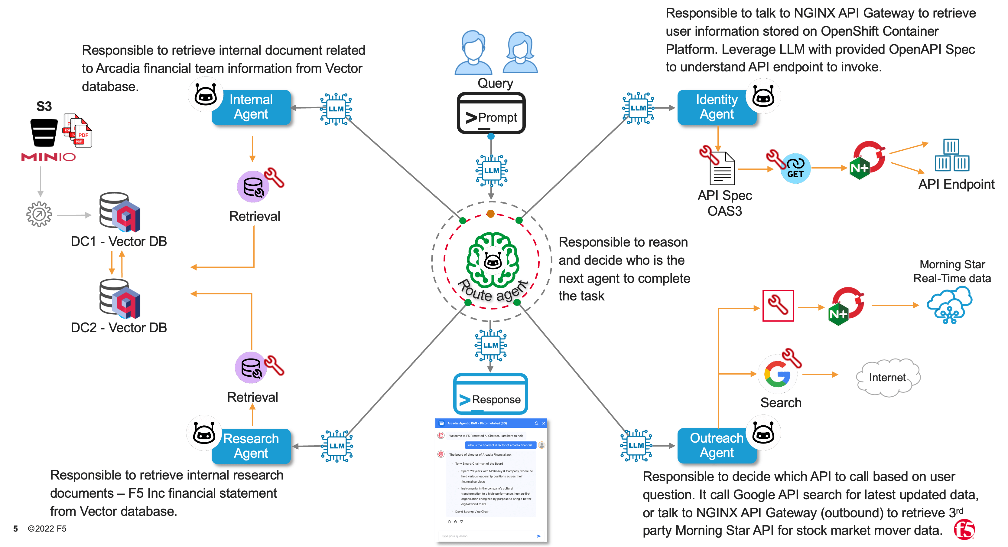 Enhance your GenAI chatbot with the power of Agentic RAG and F5 ...
