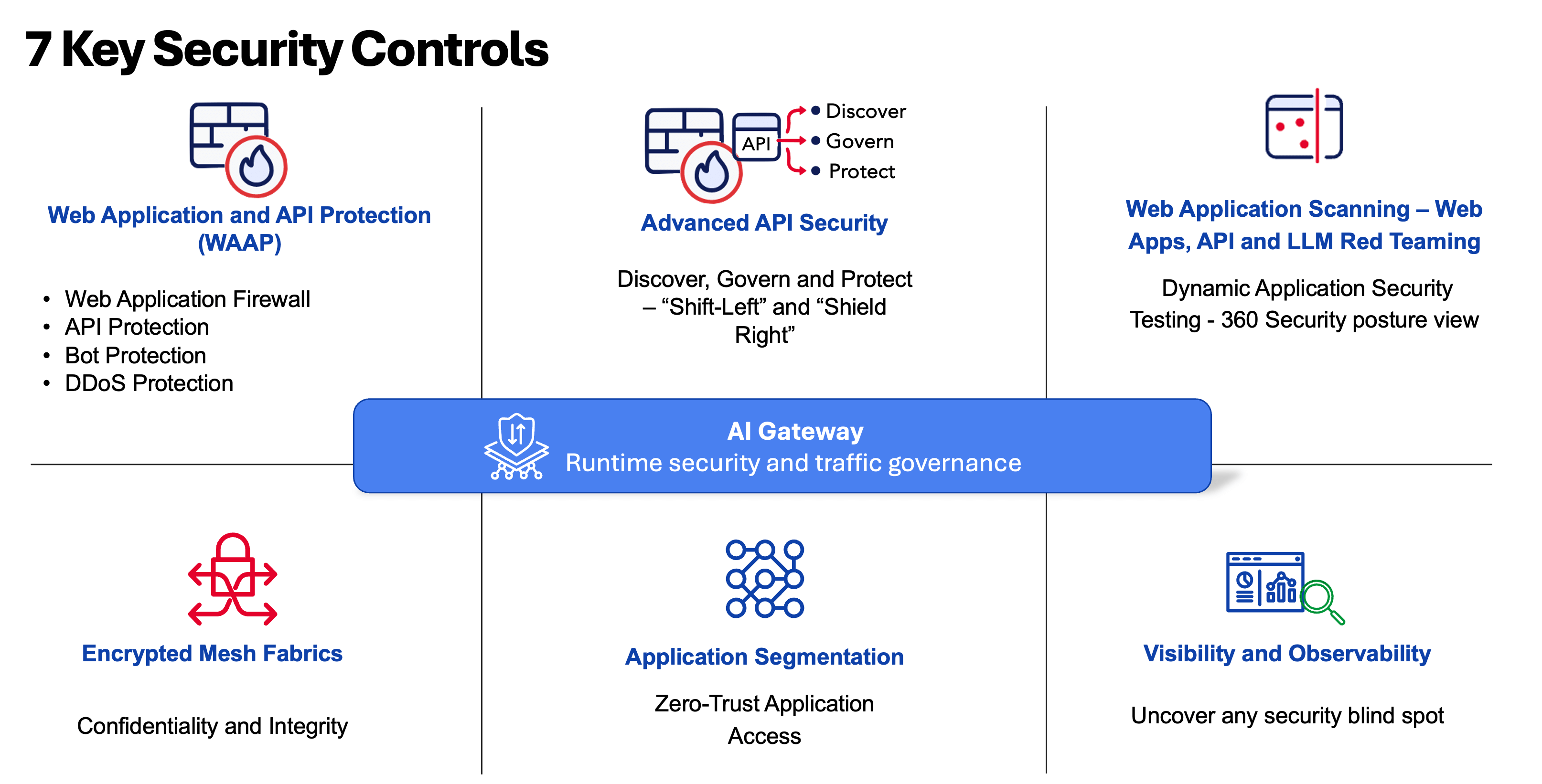 Agentic RAG - Securing GenAI with F5 Distributed Cloud Services | DevCentral