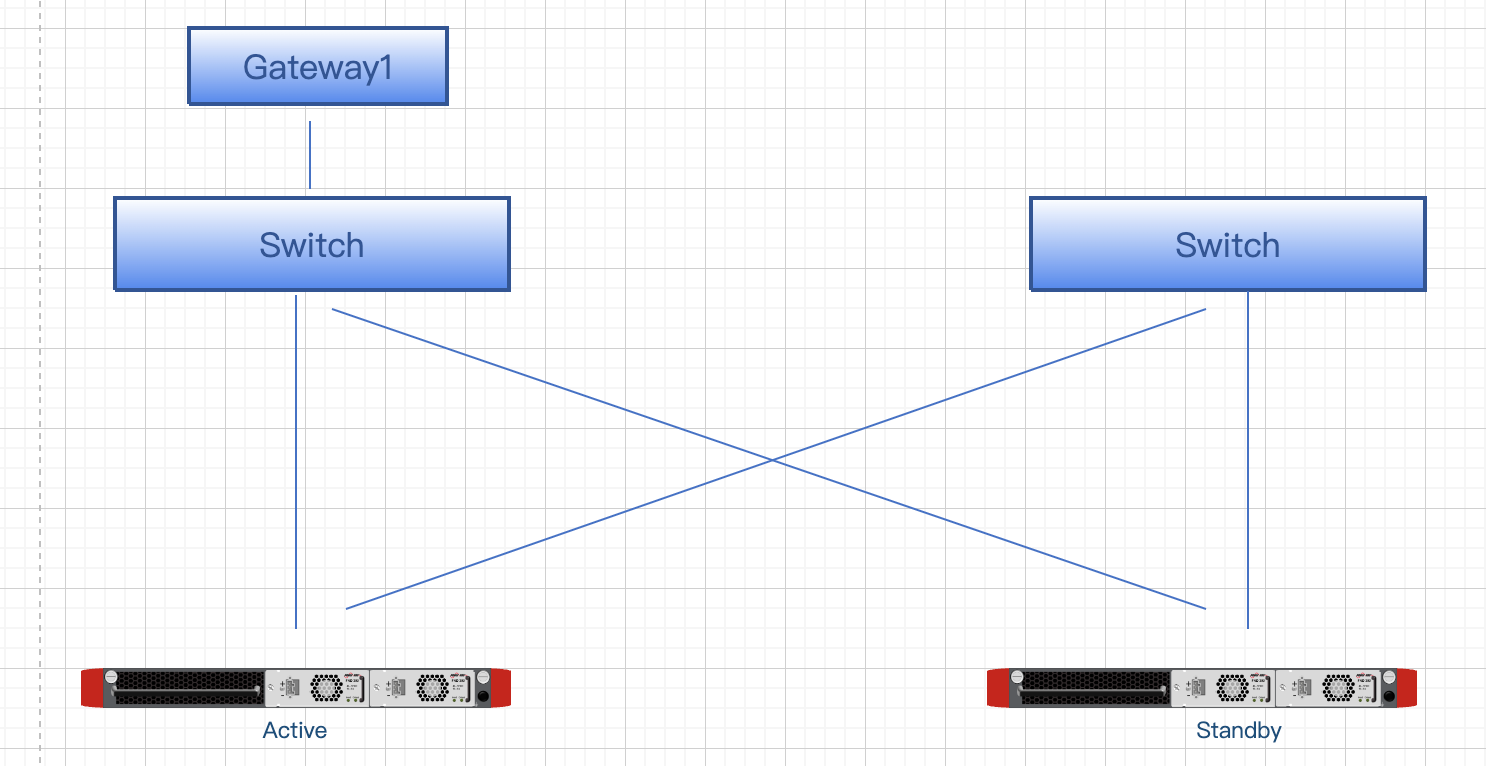 R2600 Enabling Multi-Interface Causes L2 Forwarding | DevCentral