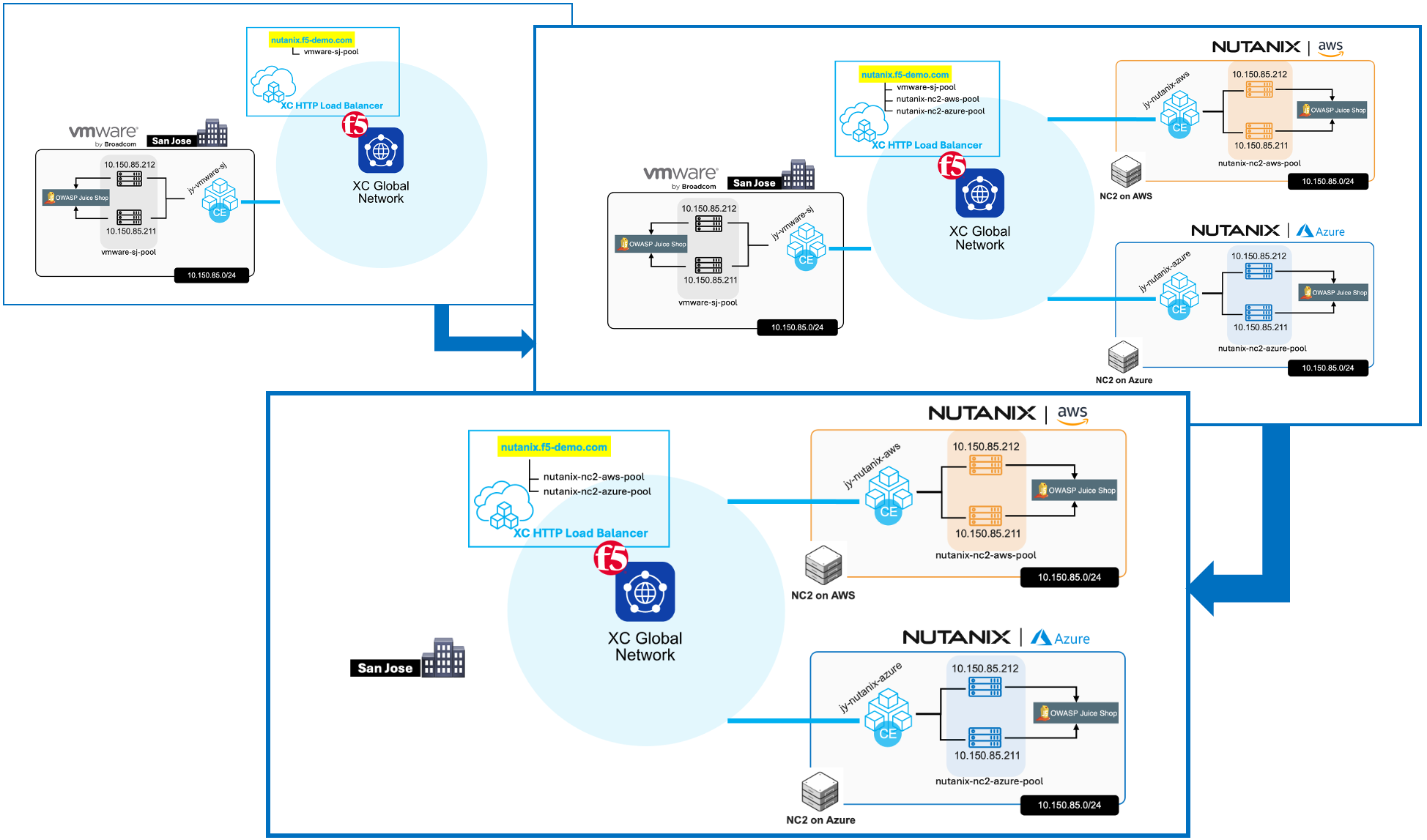 Secure and Seamless Cloud Application Migration with F5 Distributed Cloud and Nutanix | DevCentral