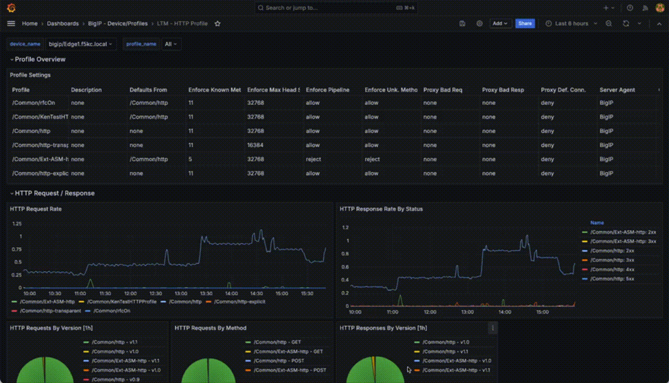 Introducing the F5 Application Study Tool (AST) | DevCentral