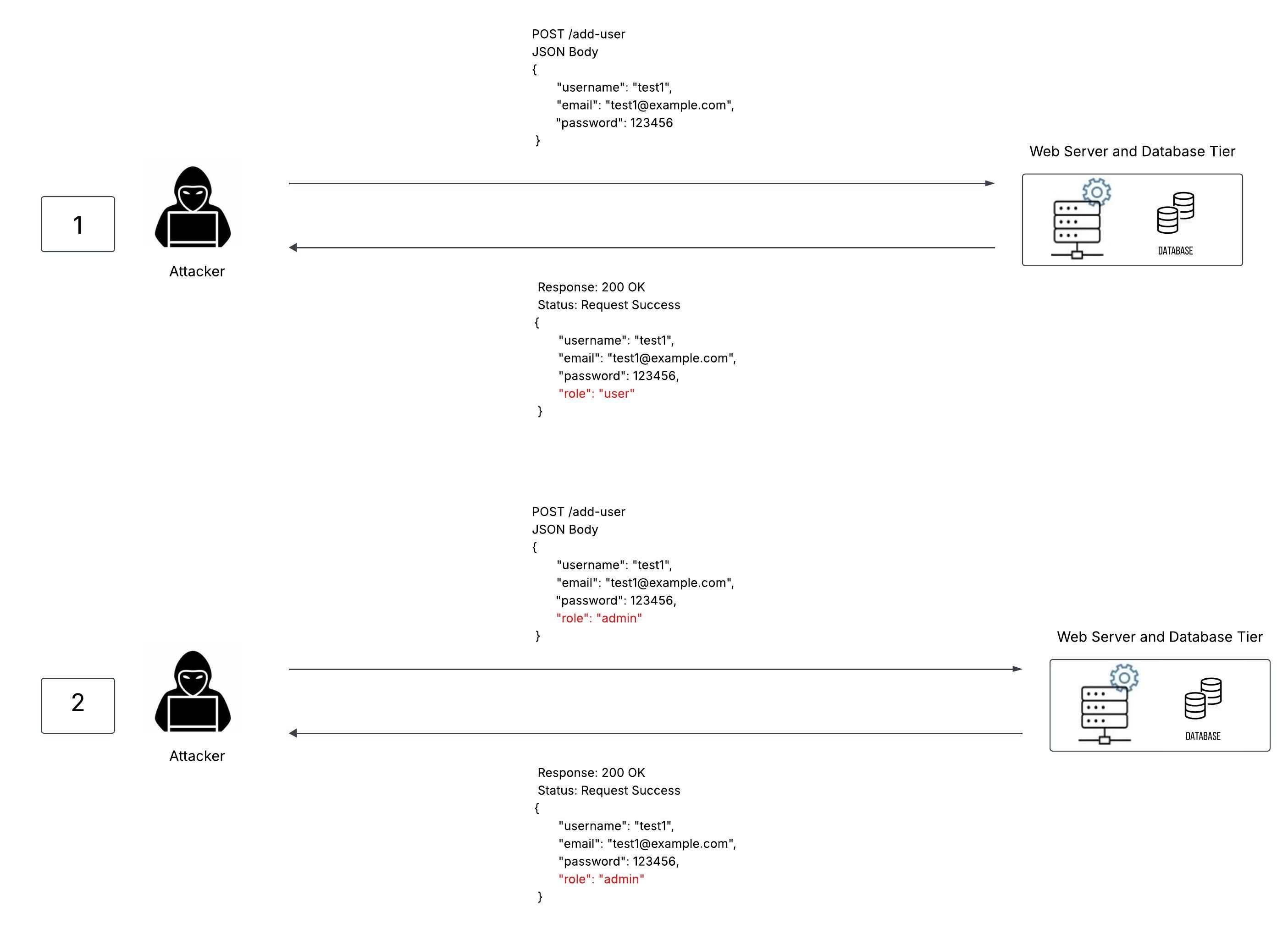Mitigating OWASP API Security Risk: Mass Assignment using F5 BIG-IP | DevCentral