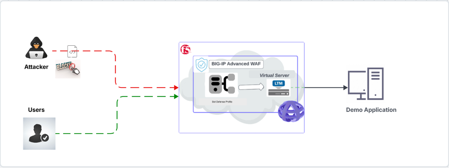 Mitigating OWASP Web Application Risk: Identification and ...