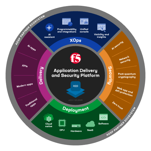 F5 BIG-IP Zero Trust with BIG-IP SSL Orchestrator | DevCentral
