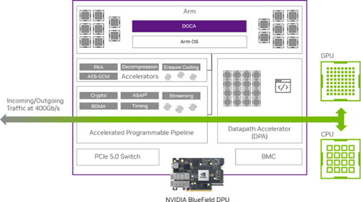 BIG-IP Next for Kubernetes Nvidia DPU deployment walkthrough | DevCentral