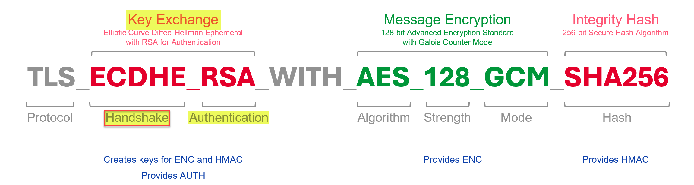 Defend S3 Data Flows Now Against Quantum Computing Harvest Threats with ...