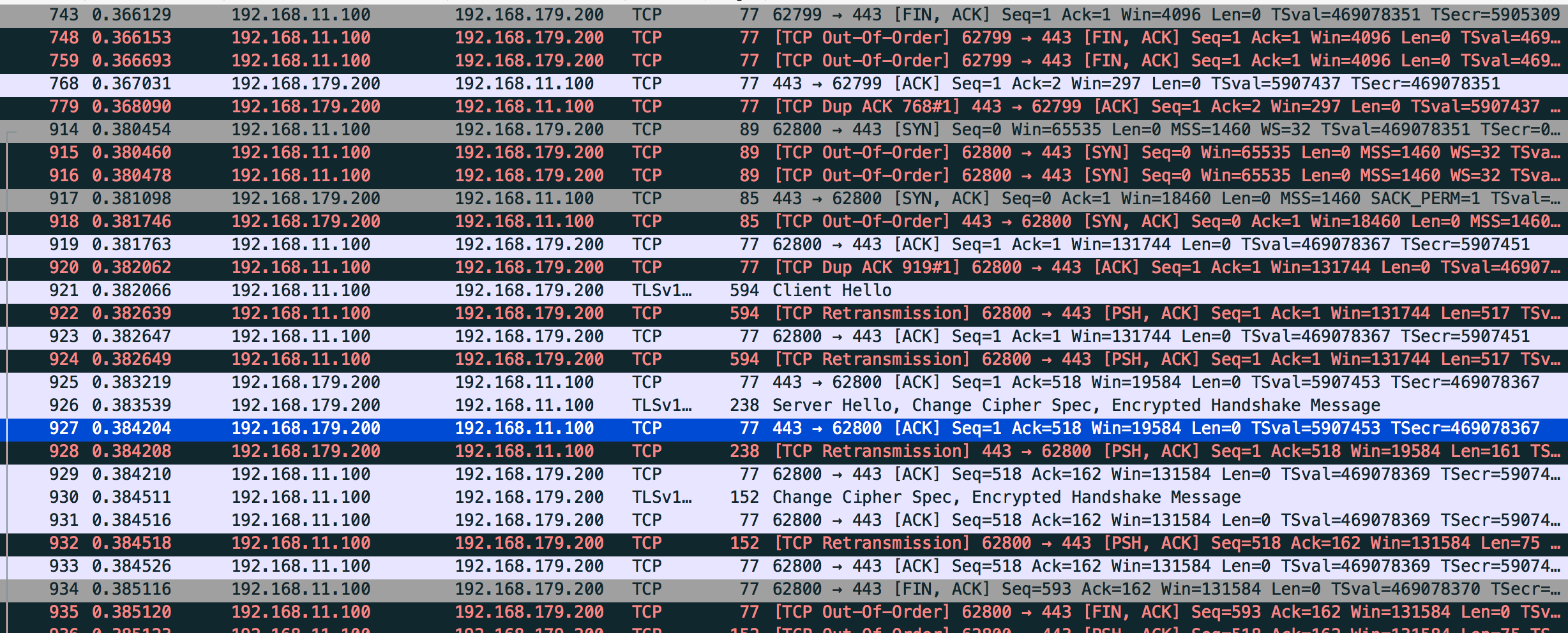 Transparent Proxy HTTPS Issues | DevCentral