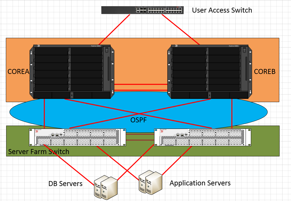 Network Architecture for AFM | DevCentral